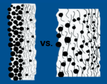 Cake filtration: A clever filtration technology for the finest particles