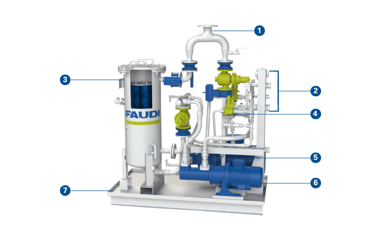 Pressure boosting stations for optimal supply pressure - FAUDI