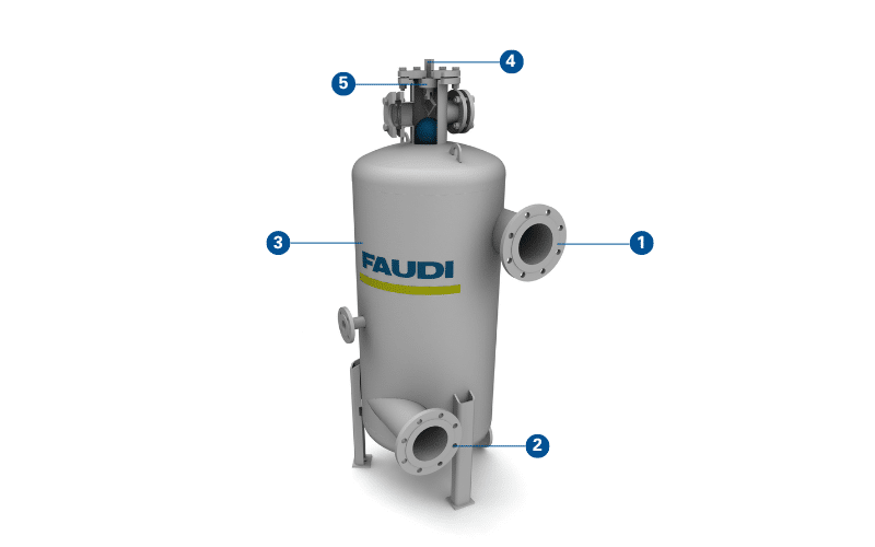 Gas separators for the industrial loading of liquids - FAUDI Filtration