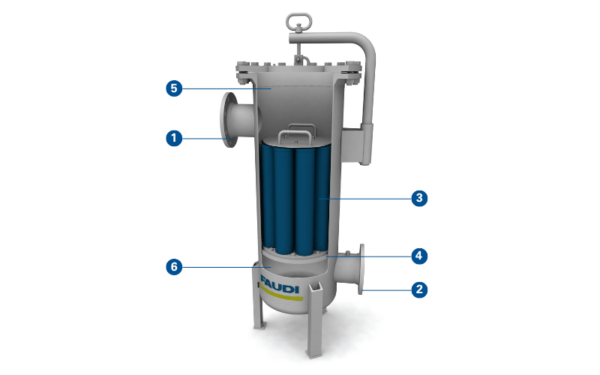 Kerzenfilter - Flexible Lösung mit breitem Einsatzgebiet - FAUDI