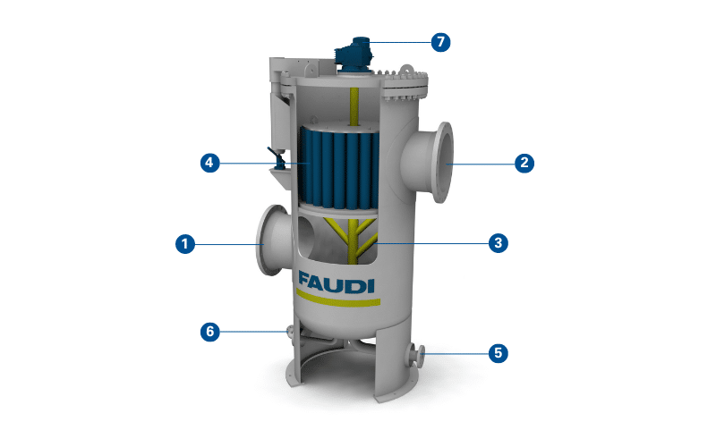 Fully Automatic Backflush Filters: Efficient & Innovative