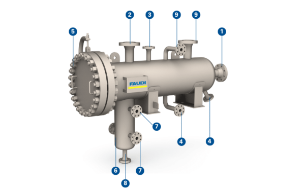 Filter separators for the separation of droplets and aerosols - FAUDI