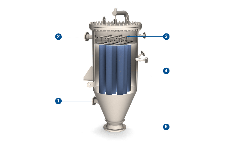 Jet-Pulse Filter - FAUDI - Innovative Filtrationstechnologie seit 1938
